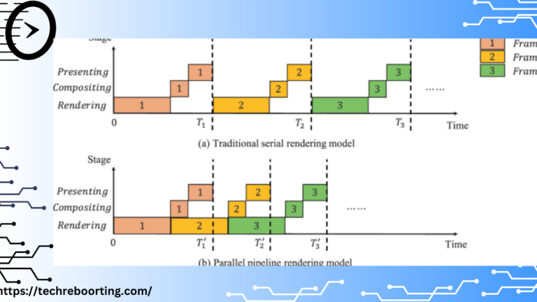 How To Optimize Rendering With Gpu For Flexible Task Splitting And 1687
